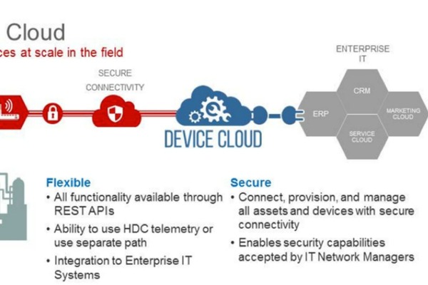 Wind River launches new upgrade to Device Cloud - Smart Cities World