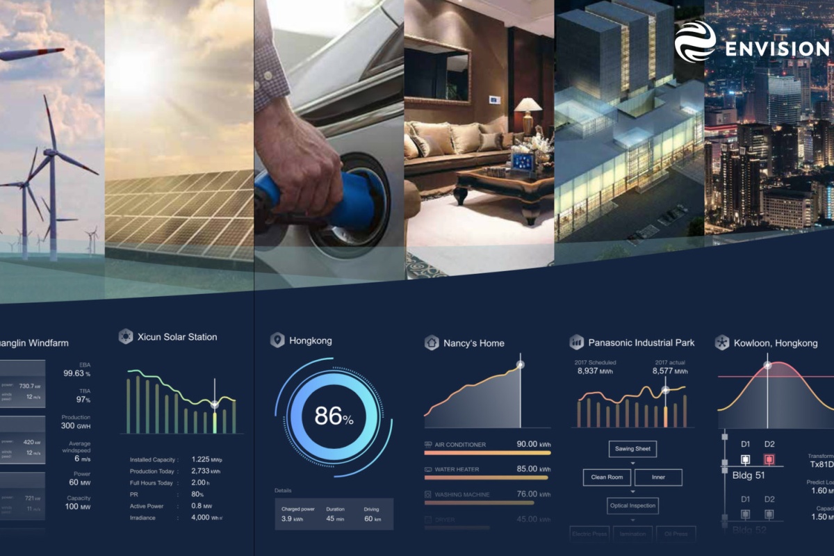 Envision partners to harness power of weather prediction - Smart Cities ...