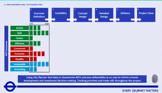 Geospatial ‘fingerprints’ plot the path to healthier streets in London ...