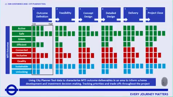 Geospatial ‘fingerprints’ plot the path to healthier streets in London ...