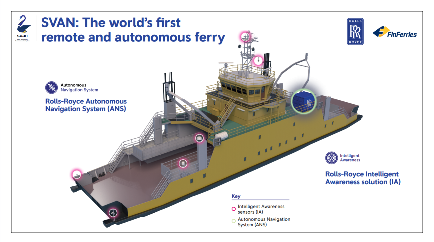 Autonomous passenger ferries: Congestion-buster or hype on the high ...