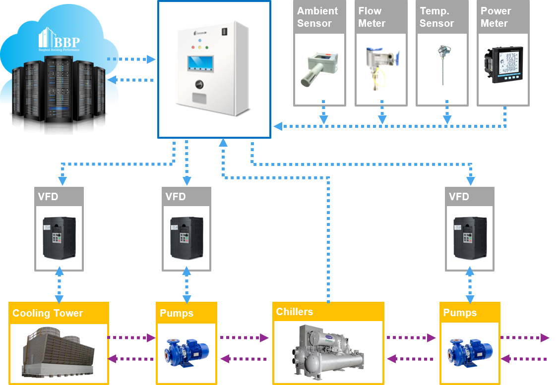 How new financial models enable smart city digital transformation ...