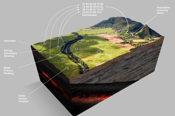 Open source earthquake detection technology used in global initiative ...