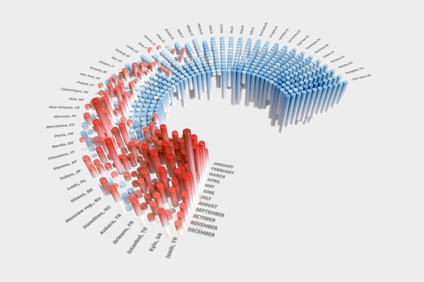 Smart Cities World - Congestion - The pandemic’s impact on global ...
