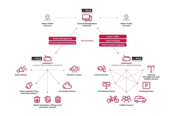 Smart Cities World - Open data - Smart city protocol expands its ...