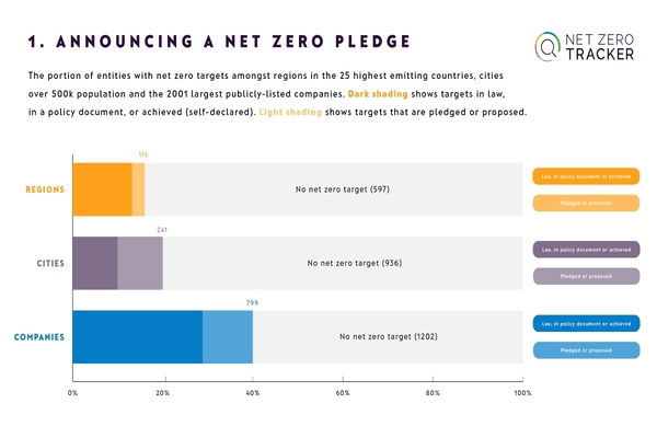 Smart Cities World - AI and Machine Learning - How AI can help cities ...